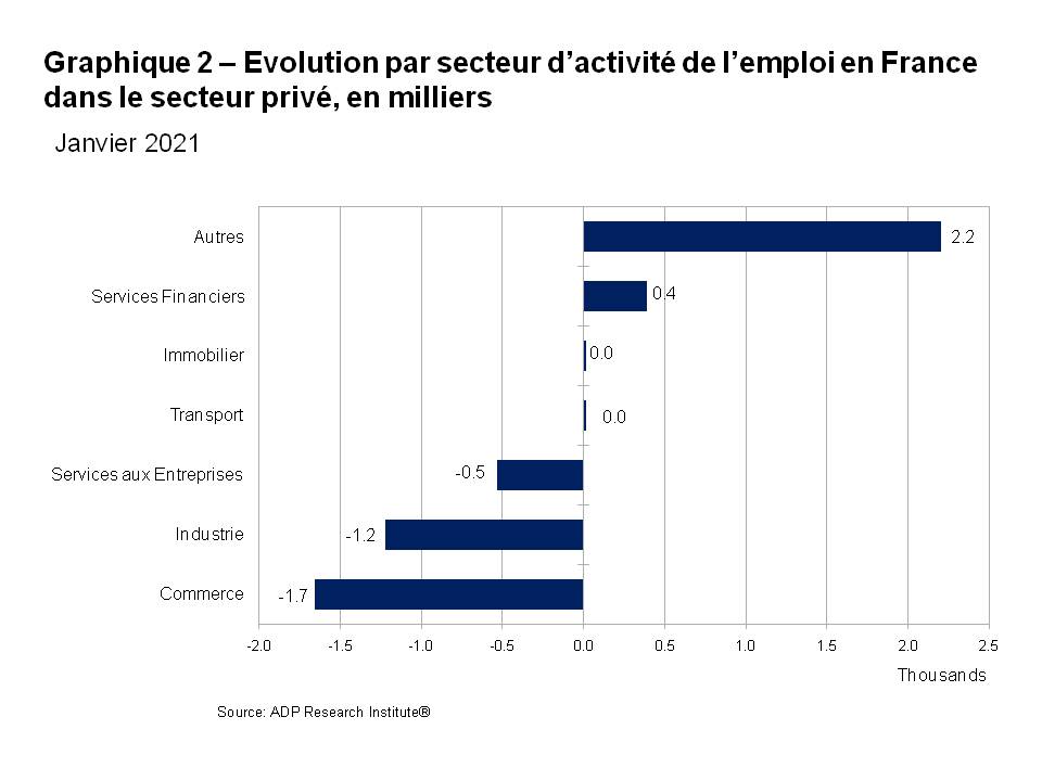 les 3 secteurs d activité en france