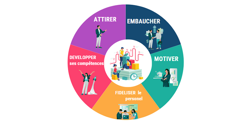 Gestion des employés : stratégies et bonnes pratiques | ADP