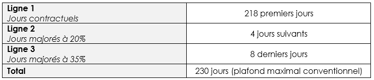 Forfait Jours Et Rtt 2023 - Image to u Forfait Jours Et Rtt 2023 - Image to u