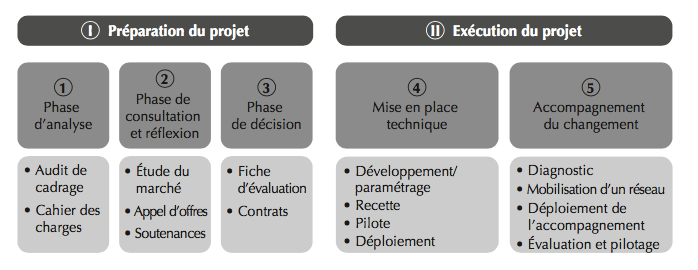 Transformation Digitale De La Fonction Rh